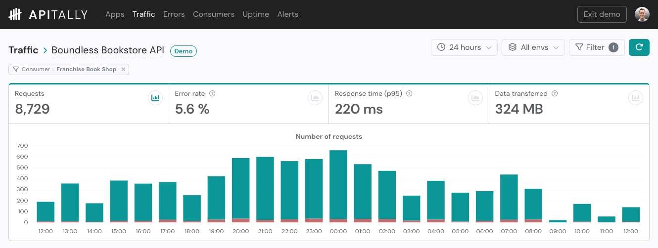 API consumer insights - Apitally