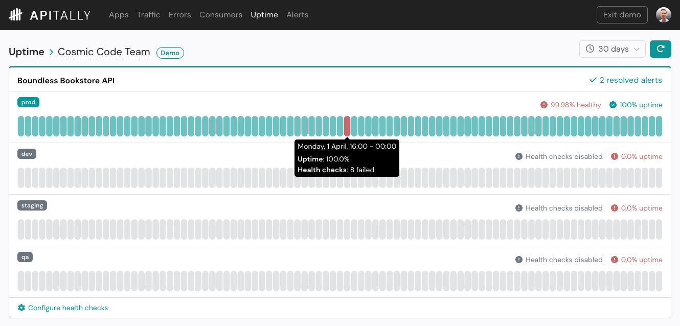 API uptime monitoring & alerting - Apitally API uptime monitoring & alerting - Apitally